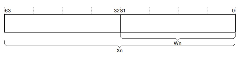 ARMv8 A of ARM Cortex-A Series Programming Guide -- Chapter 4 ARMv8 ...