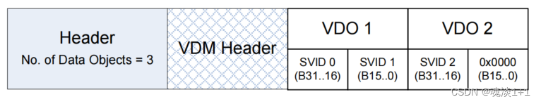 PD VDM消息-CSDN博客