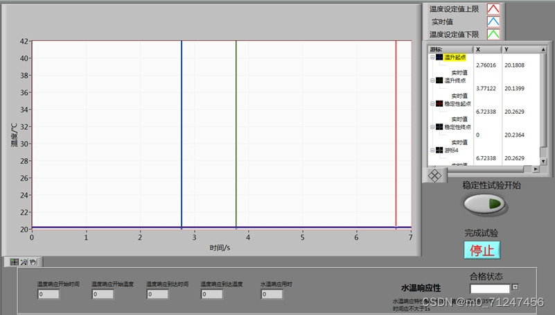 Labview和西门子PLC smart200 OPC通讯仪器串口通讯_labview如何与200smart进行opc通信-CSDN博客