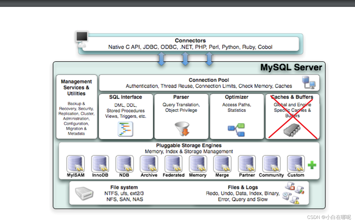详解mysql的三层架构（连接层、服务层、引擎层）mysql三层架构 Csdn博客 