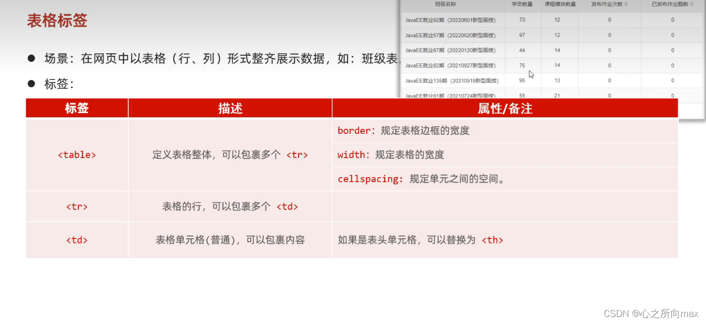 Javaweb Html Csdn博客