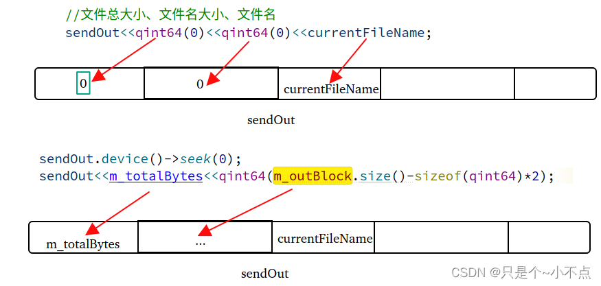 QDataStream中 ＜＜ 和 ＞＞ 输入输出重载的理解_qdatastream的>>-CSDN博客