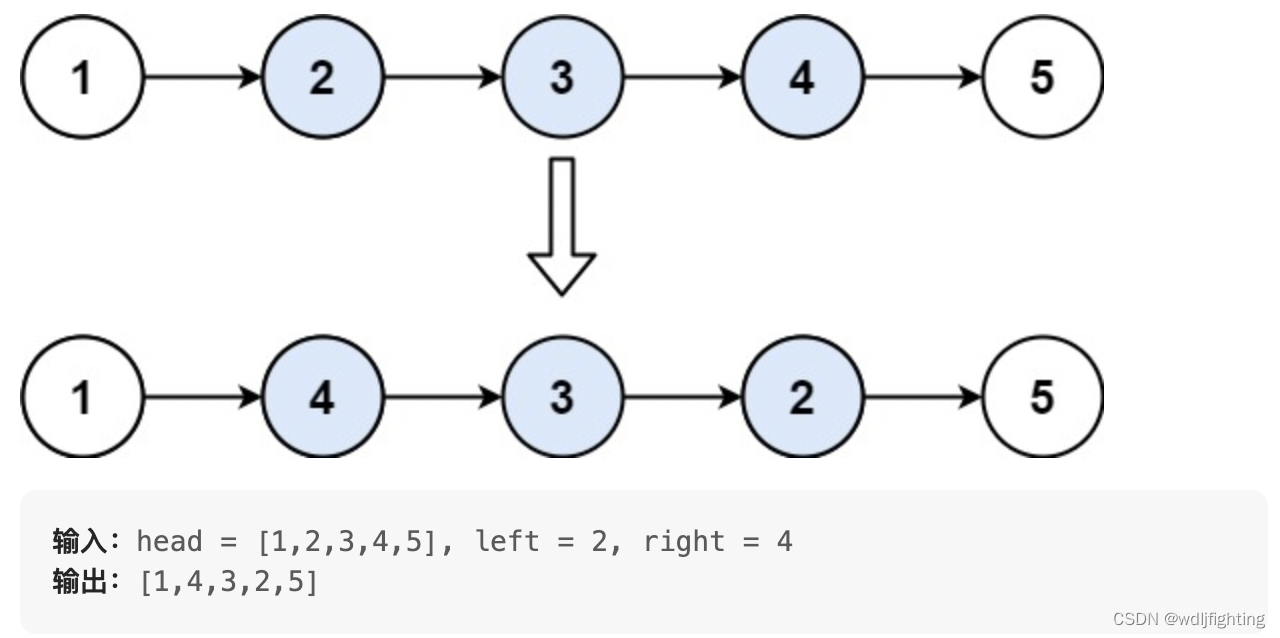算法通关村第二关 指定区间反转问题解析python3链表内指定区间反转 头插法详解 Csdn博客