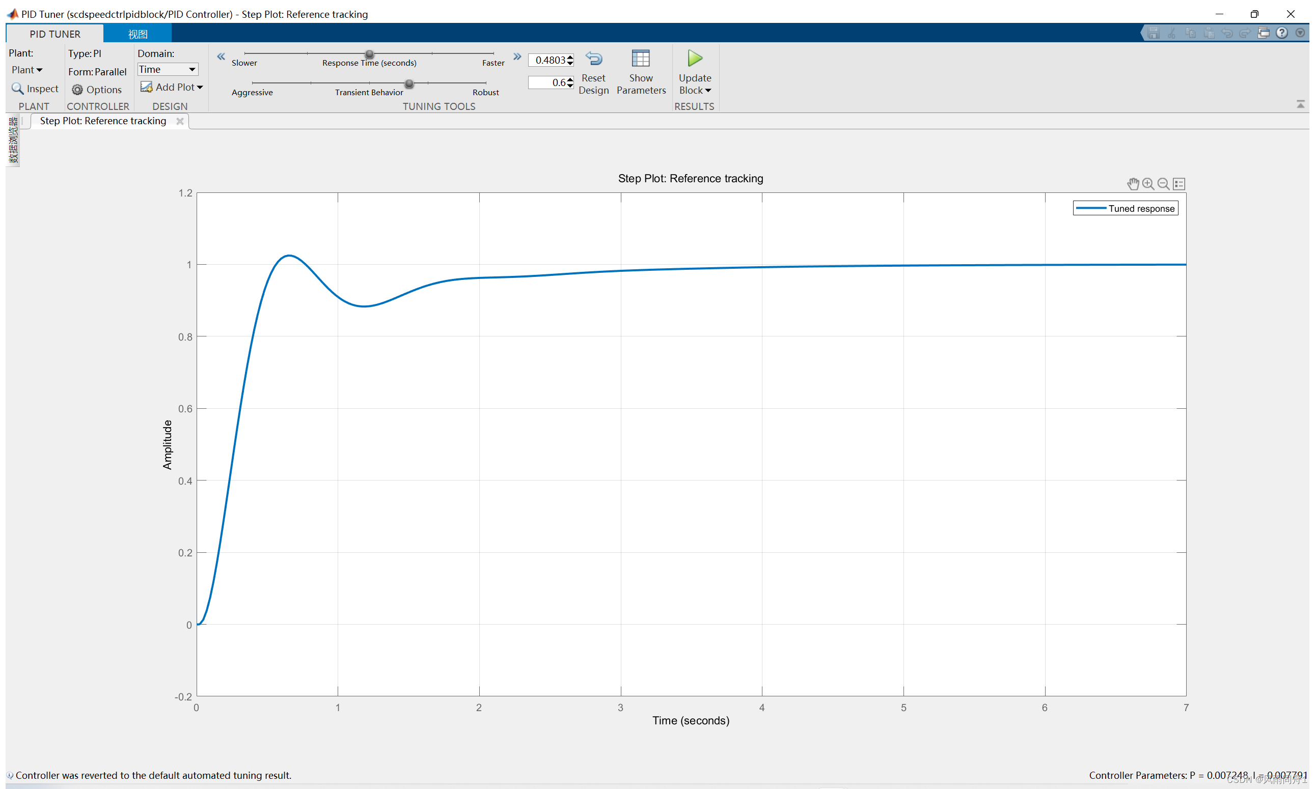 【Simulink】仿真_PID控制器调谐/调参/整定_simulink超调量怎么看-CSDN博客