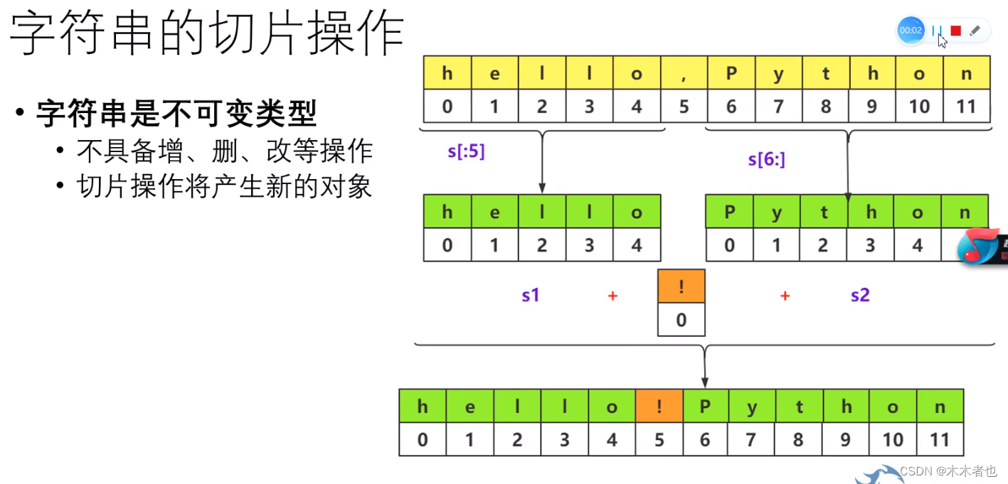 马士兵python学习笔记p8483字符串的切片操作 Csdn博客