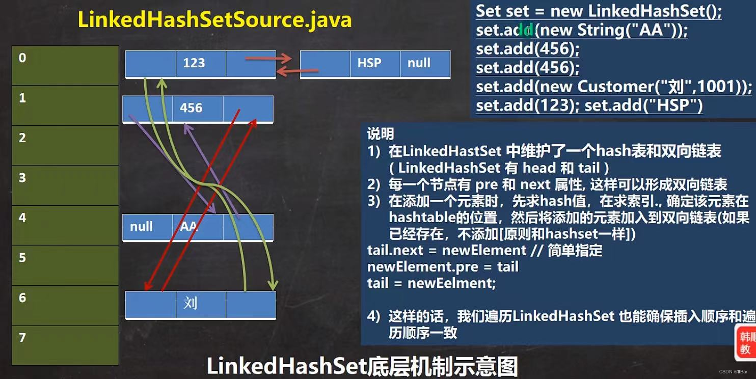 ## Java集合学习（二）Collection-Set_java collection转set-CSDN博客