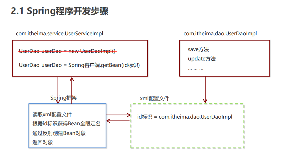 Spring01-Spring程序如何开发-CSDN博客