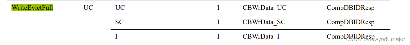CHI命令解析_chi forward-CSDN博客