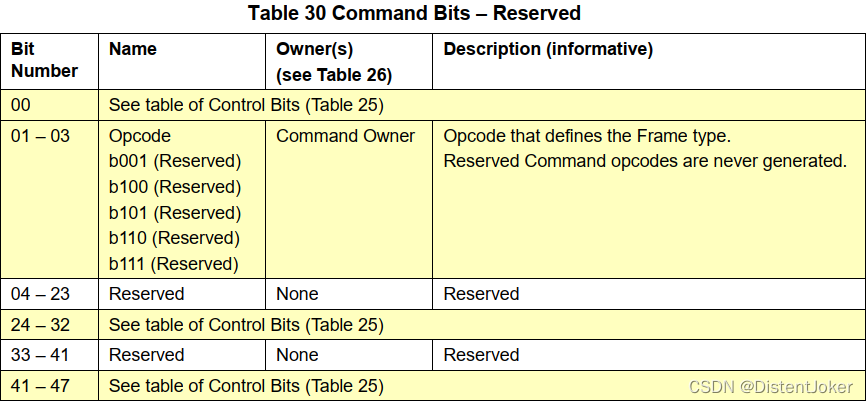 Mipi SoundWire Spec 学习笔记（欢迎交流，持续更新）-CSDN博客
