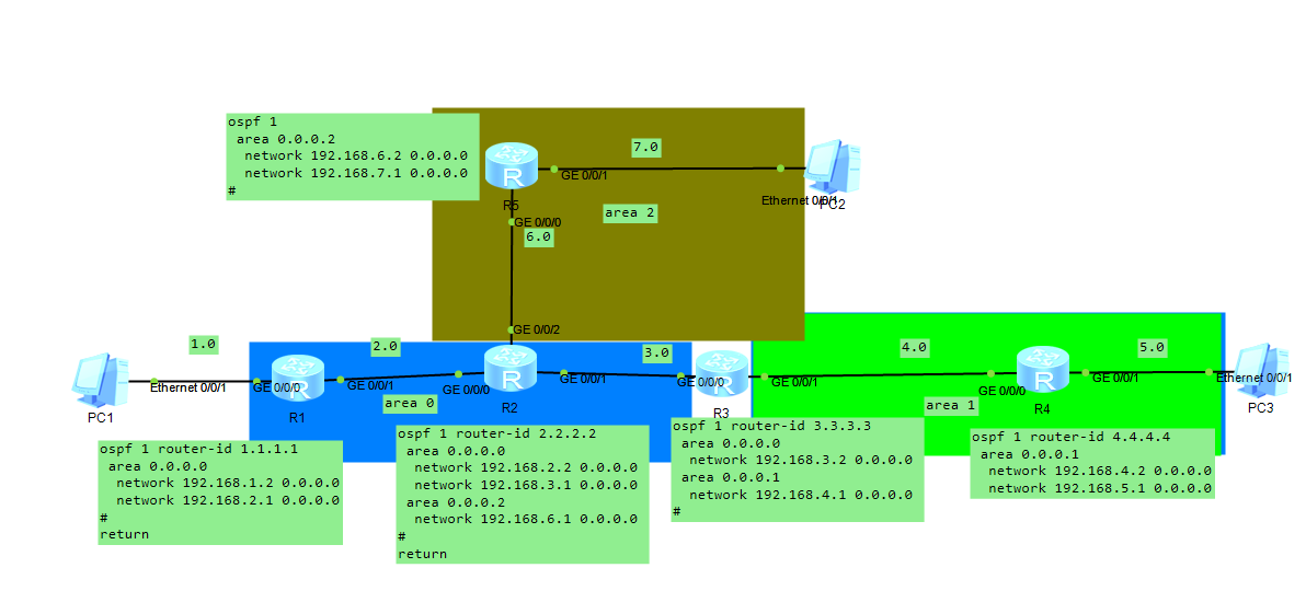 路由opsf及区域划分实验_opsf1 area0.0.0.0-CSDN博客