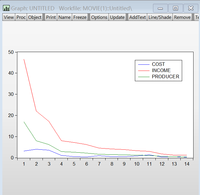 计量经济学笔记2-Eviews操作_eviews被解释变量-CSDN博客