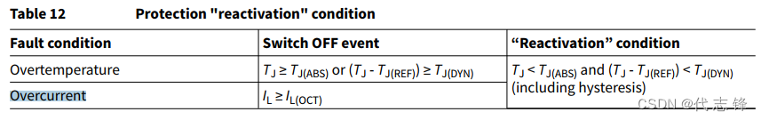 BTG7003学习笔记_i2t电流保护曲线-CSDN博客