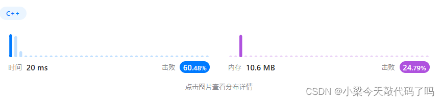 Leetcode 3 无重复字符的最长子串 Csdn博客