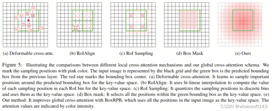 Plain-DETR_plain detr-CSDN博客