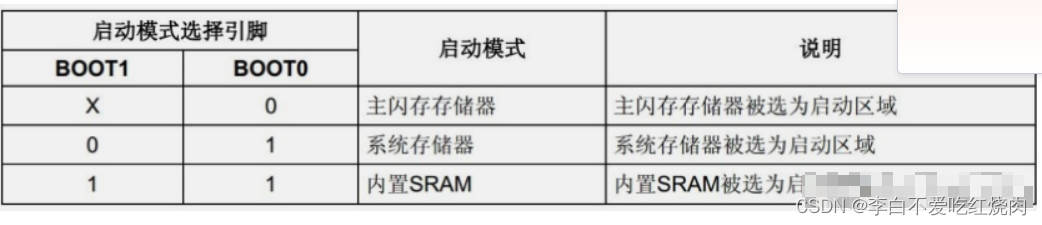 STM32-OTA升级-基于STM32CubeMX+STM32F103（一）基础知识_stm32 ota-CSDN博客