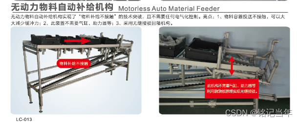 LCIA（低成本智能自动化）_lcia低成本智能自动化-CSDN博客