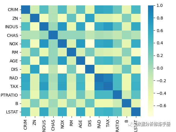 【python画图 变量相关性 Heatmap、pairplot 】 Python相关性分析图 Csdn博客
