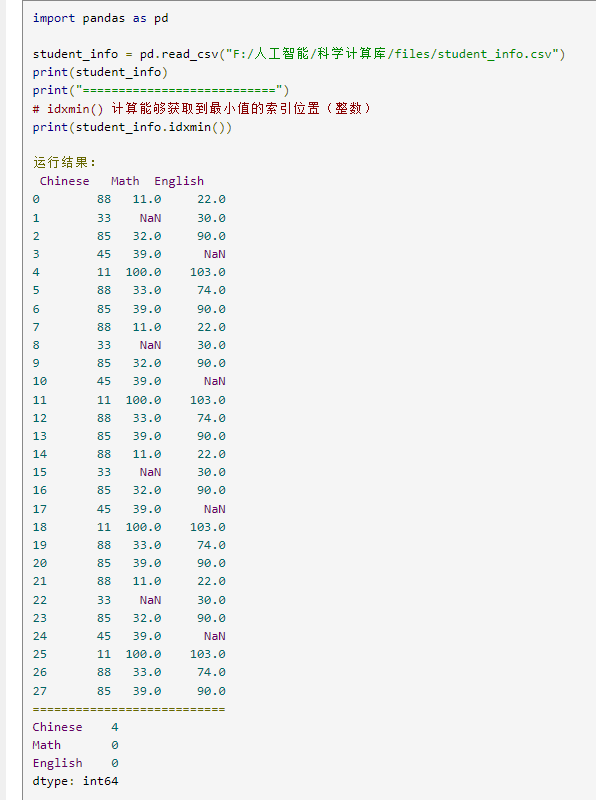 pandas的idxmin_pandas idxmin-CSDN博客