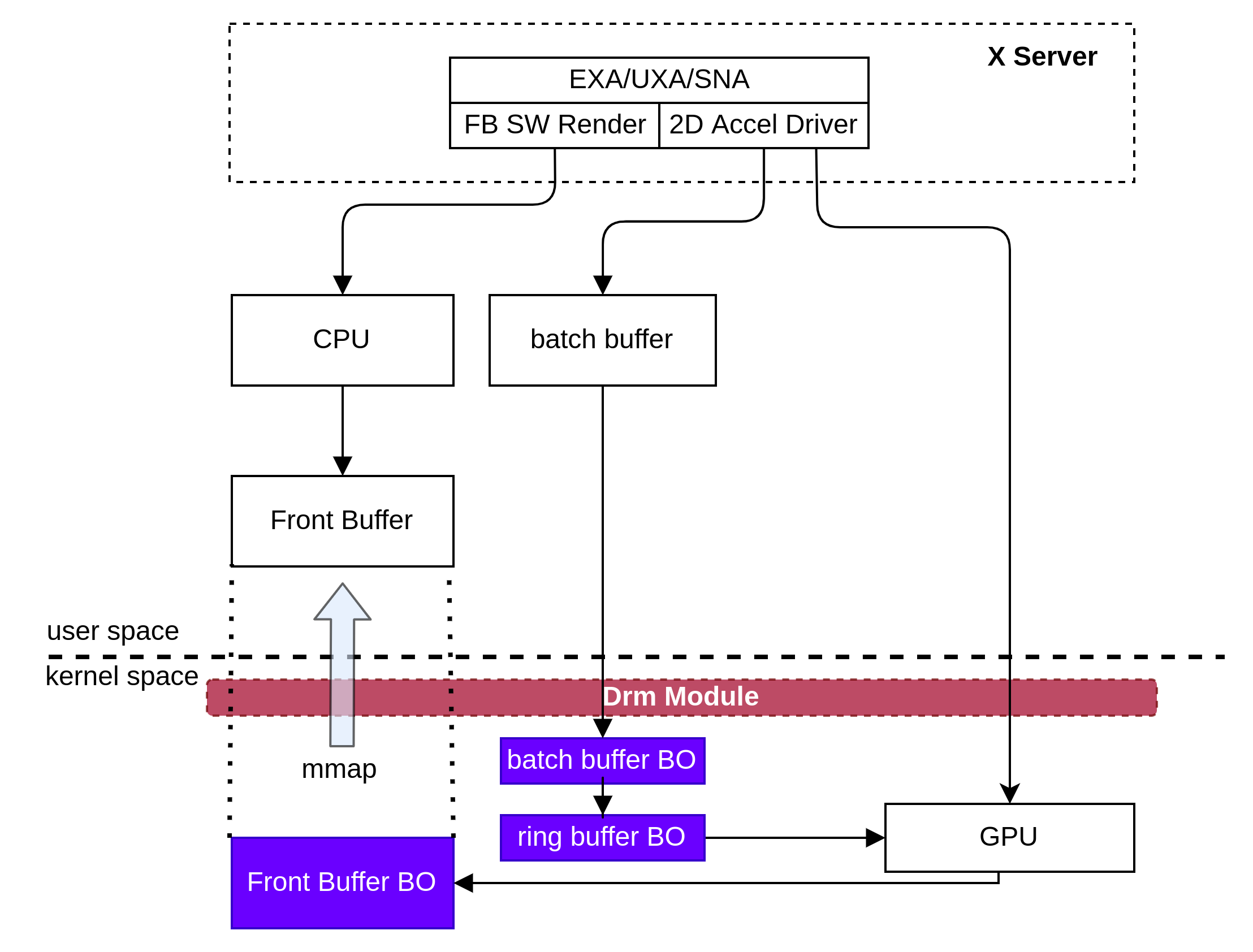Linux下的OpenGL 3D渲染接口是谁提供的？Mesa_mesa3d powervr-CSDN博客