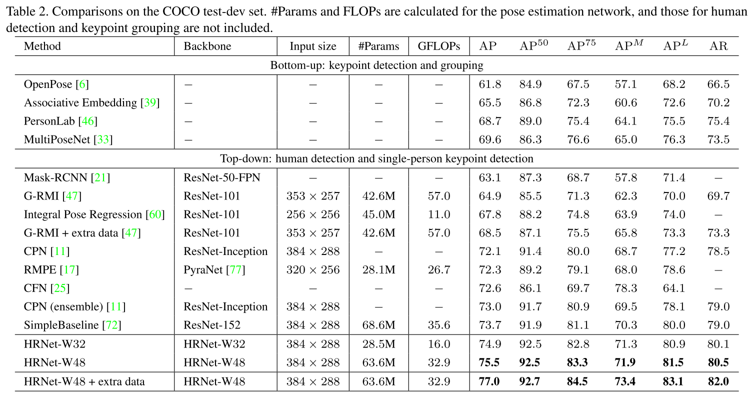 HRNet、HRNet V2网络结构解读_hrnetv2-CSDN博客