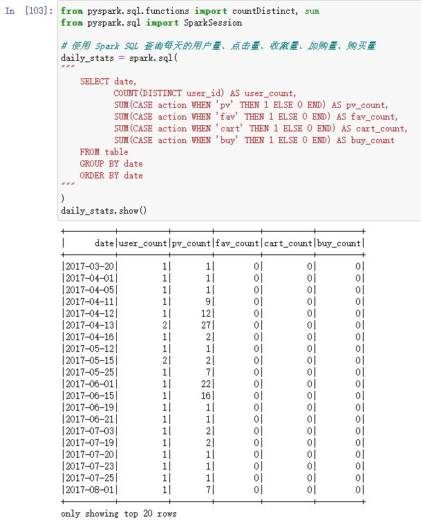 【大数据】用Spark进行用户行为分析_十三卝归一的博客-CSDN博客