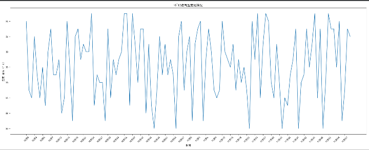 python绘图--两行代码解决matplotlib中文乱码问题_plt.rcparams['font.sans-serif'] = ['simhei']-CSDN博客