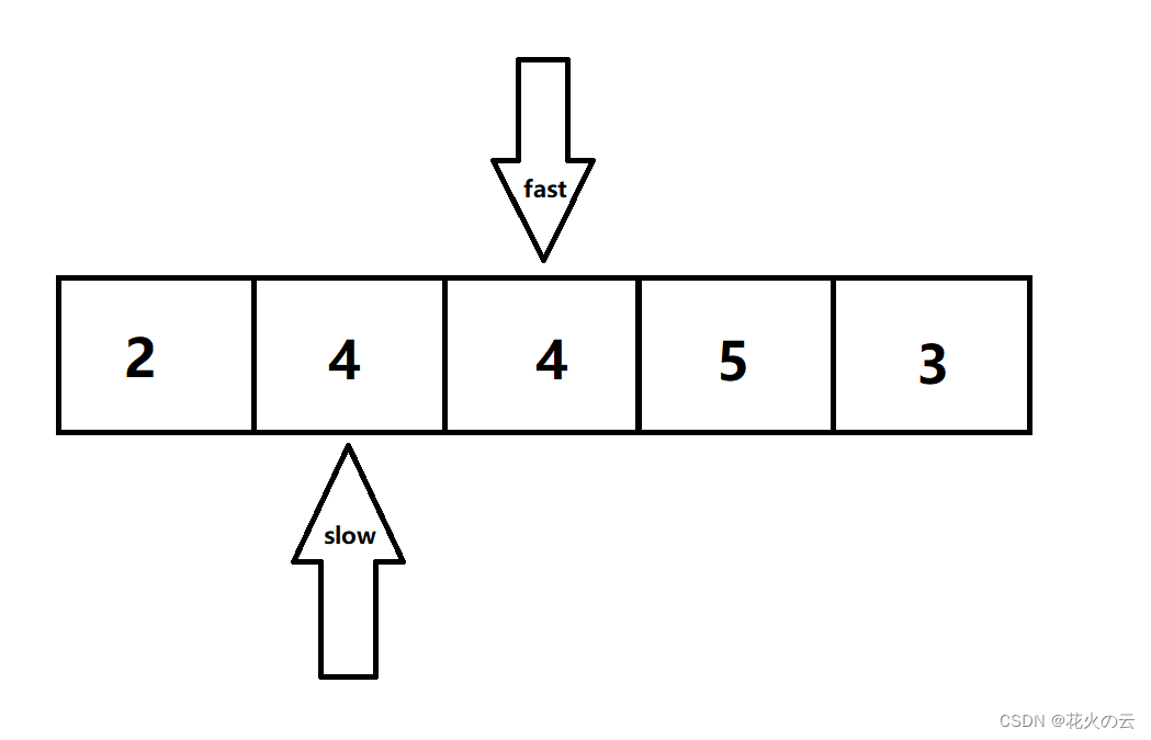复杂度、数组vector容器详解（知识点+相关LeetCode题目）_vector查找的时间复杂度-CSDN博客