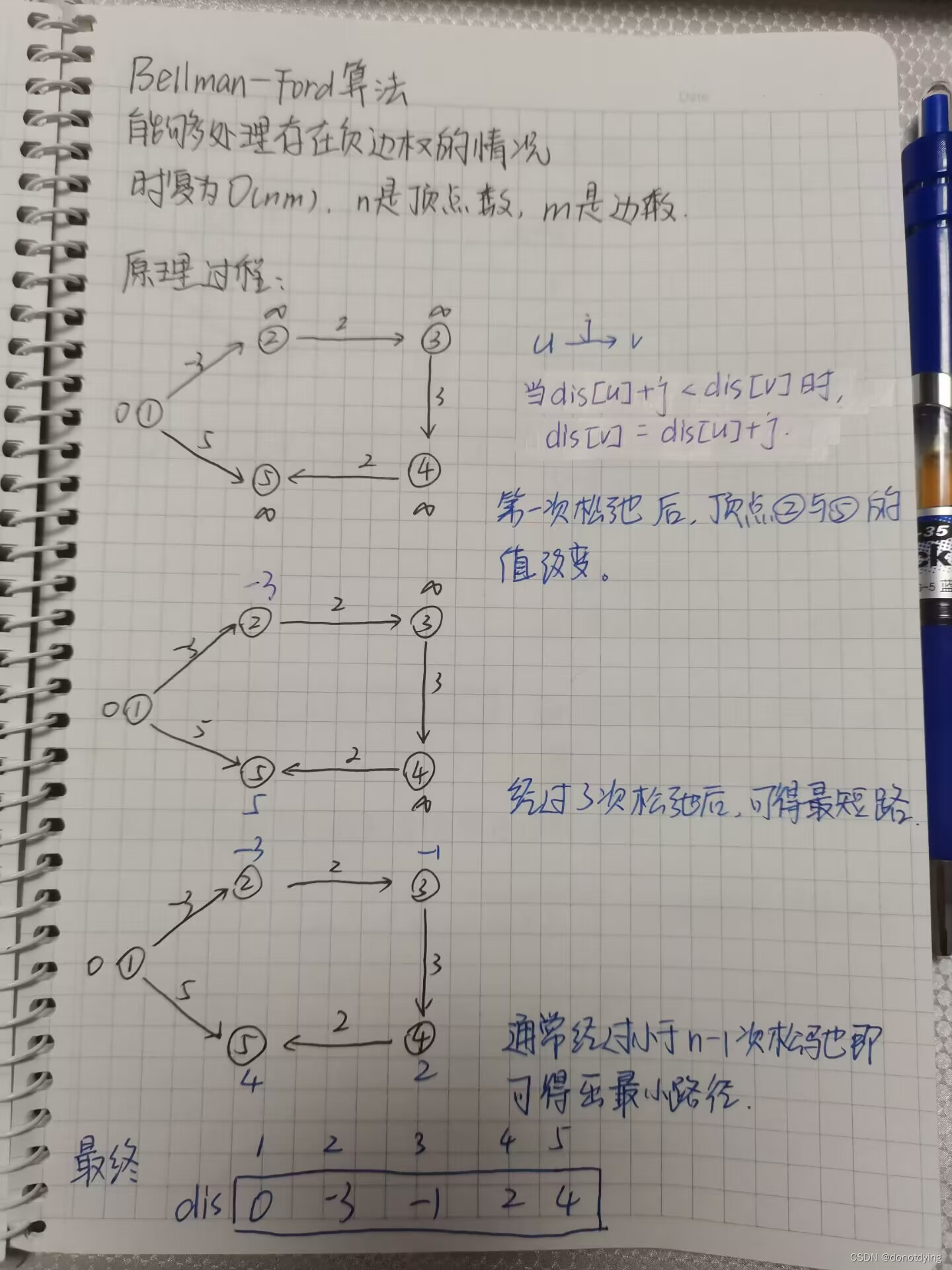 Bellman-Ford和SPFA算法-CSDN博客