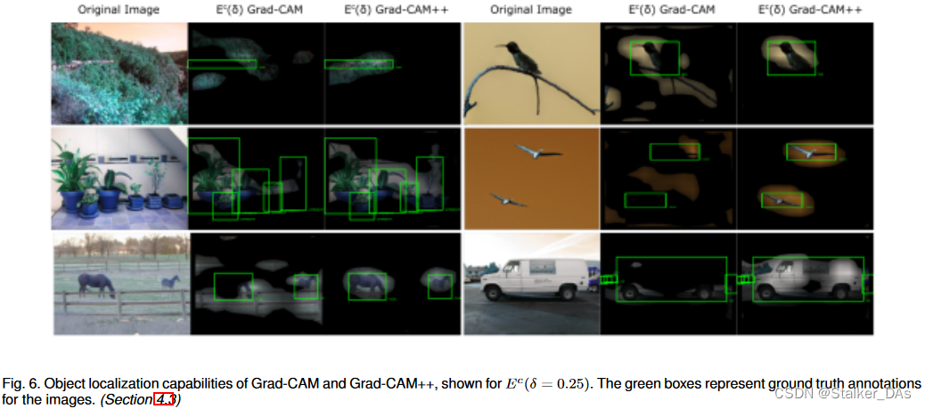Grad-CAM++: Improved Visual Explanations for Deep Convolutional Networks 论文阅读笔记-CSDN博客