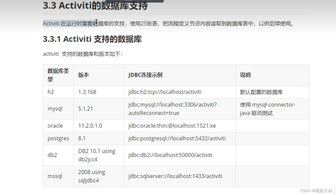 Activiti的学习_activiti学习-CSDN博客