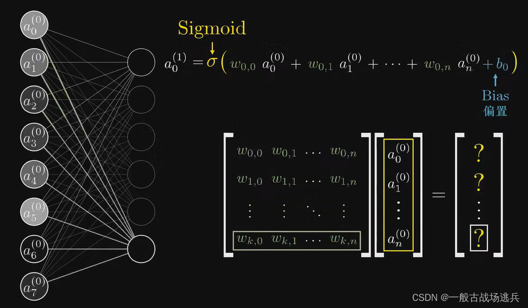 Neural Network是什么，来自3B1B_一般古战场逃兵的博客-CSDN博客