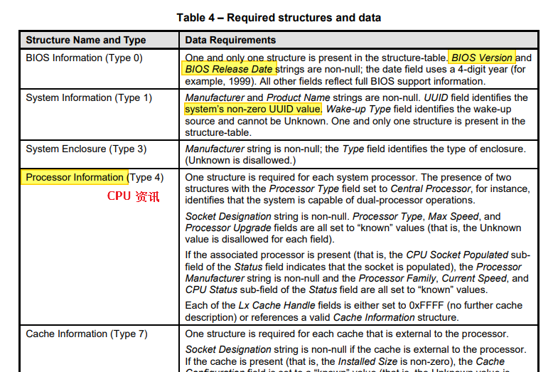 轻松搞懂SMBIOS_smbios spec-CSDN博客