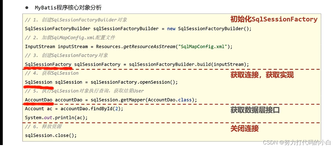 Spring整合Mybatis、Junit_junit 里面怎么获取mapper对象-CSDN博客