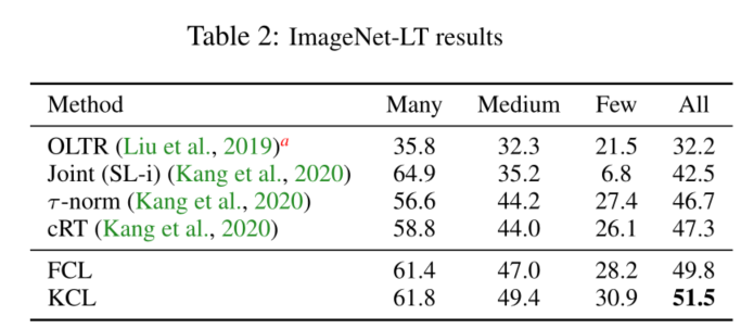 EXPLORING BALANCED FEATURE SPACES FOR REP-RESENTATION LEARNING（2022.5.18）_exploring balanced ...