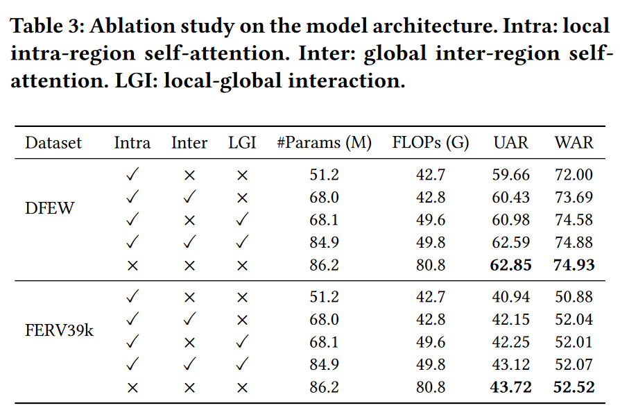 MAE-DFER: Efficient Masked Autoencoder for Self-supervised Dynamic Facial Expression Recognition ...