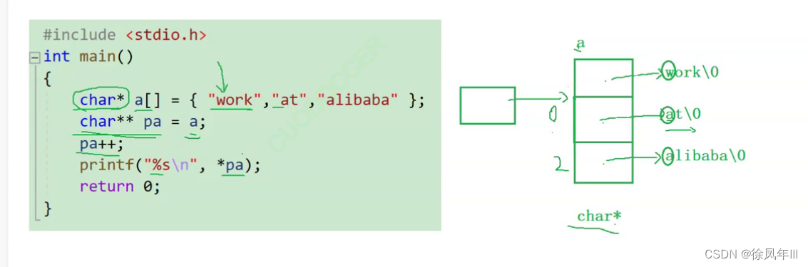 指针的进阶知识-CSDN博客