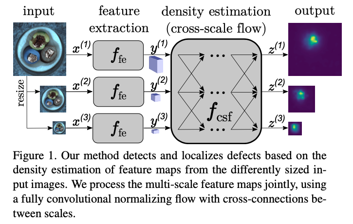 【论文研读】【流模型】【缺陷检测】 Fully Convolutional Cross-Scale-Flows for Image-based Defect Detection-CSDN博客