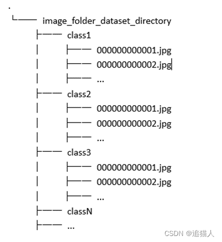 MindSpore系列一加载图像分类数据集_from mindspore.dataset import imagedataset-CSDN博客