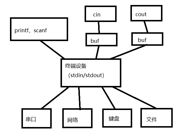 深入C++库分析sync_with_stdio实现_sync with stdio-CSDN博客