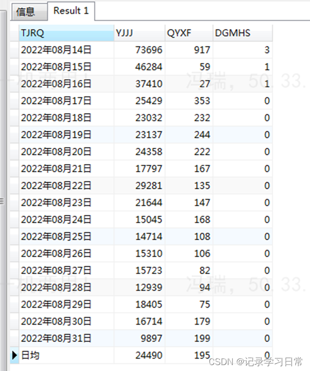 With用法(oracle和mysql均支持,mysql版本8以上) With As支持哪些数据库 Csdn博客