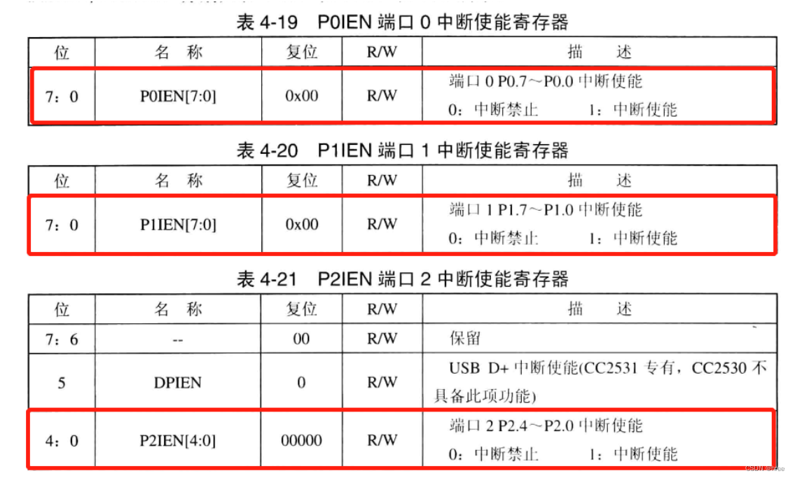 Zigbee Gpio与中断(查询法与中断法点亮led)p2inp Csdn博客