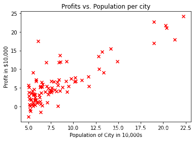2022吴恩达机器学习Deeplearning.ai课程编程作业C1_W2: Linear Regression_2022吴恩达python作业-CSDN博客