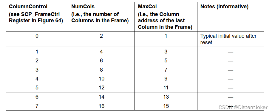 Mipi SoundWire Spec 学习笔记（欢迎交流，持续更新）-CSDN博客