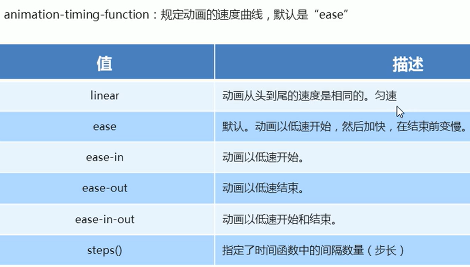 CSS3 动画_@keyframes move-CSDN博客