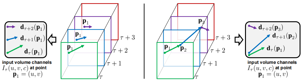 【论文&模型讲解】Two-Stream Convolutional Networks for Action Recognition in Videos_two stream ...
