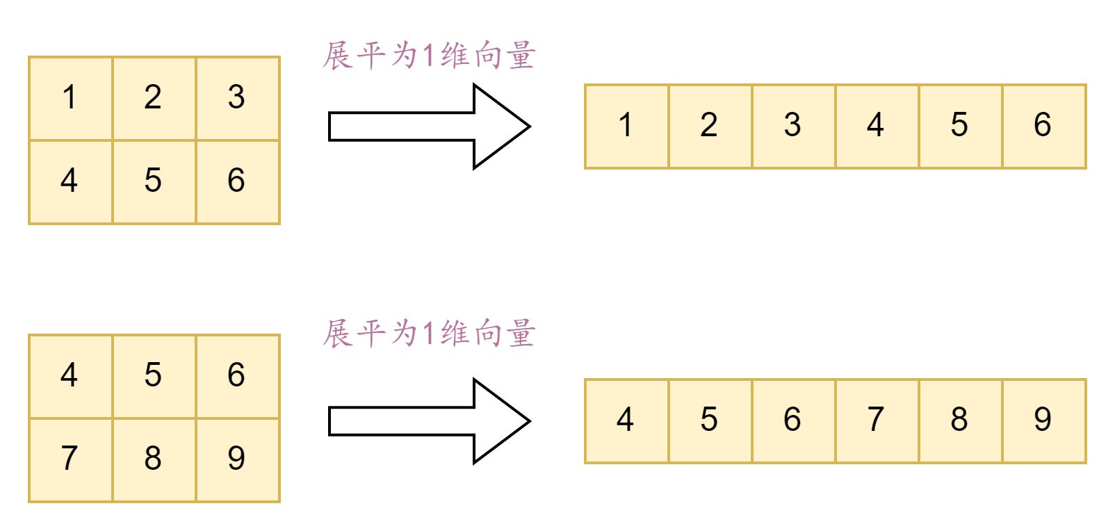 tensorflow和numpy库中tensordot详解-CSDN博客
