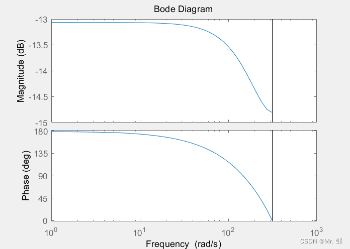 ltisys和ltiss函数使用示例学习及频域分析(含实现程序)_ltisys函数-CSDN博客