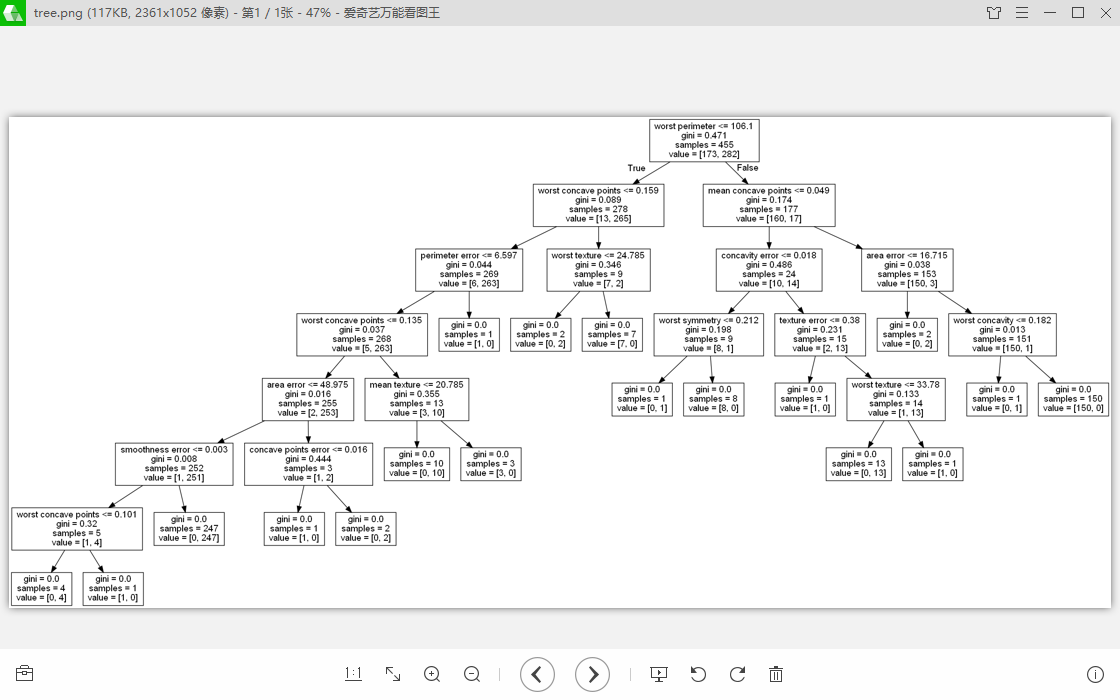 Python生成决策树的.dot文件以及使用graphviz将其转化为png等图片格式（附本人自己编写的具体函数源码）_.dot文件怎么转换为 ...