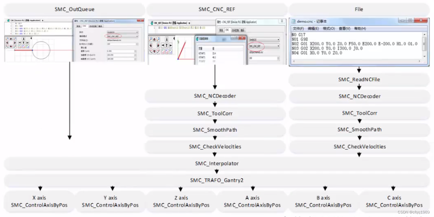 codesys【CNC】SM3_CNC,数控，G代码解析_codesys cnc-CSDN博客