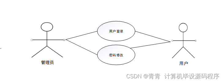 【附源码】java计算机毕业设计的小说阅读系统(程序lw部署)小说阅读系统的总体架构图 Csdn博客